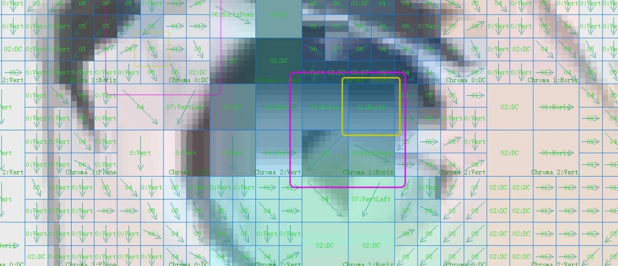 A Brief Overview of H.264 Frame Encoding Principles - Intra Prediction ...